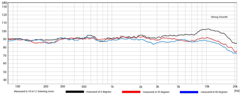Cube Audio Fc8 full range driver | KJF Audio
