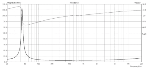 Cube Audio Fc8 full range driver | KJF Audio
